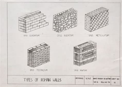 Types Of Roman Walls