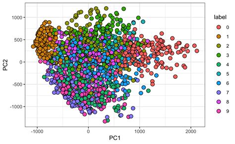 chapter 33 large datasets introduction to data science
