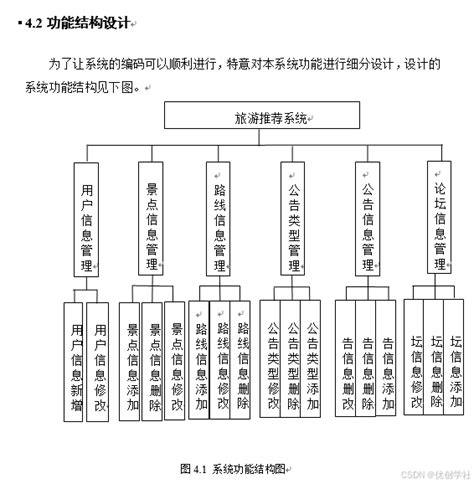 基于web的旅游推荐系统设计与实现 开题报告 答辩ppt 毕业论文 项目源码及数据库 csdn博客