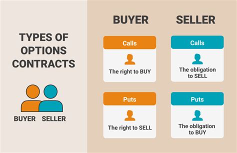 How To Trade Options As A Beginner In 5 Steps Ebc Financial Group