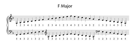 F Major Scale
