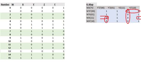 Solved Using A Karnaugh Map Find Both The Minimal Pos And Sop Expression Course Hero