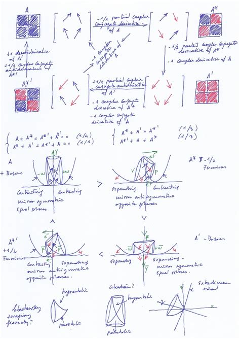 the inadequacy of partial differential equations to describe sobolev