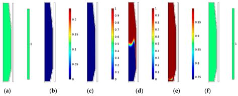 Energies Free Full Text Simulation Analysis Of Emptying The