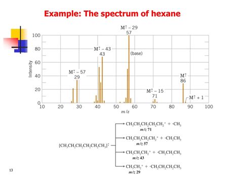 Ppt Introduction To Mass Spectrometry Ms Powerpoint Presentation