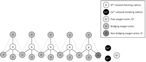 A Single Slag Polymer Chain Composed Of Sio4 4 Tetrahedra Showing The