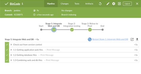 How To Create Jenkins Pipeline From Blue Ocean Interface LookLinux