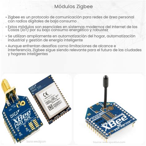 Módulos Zigbee How It Works Application And Advantages