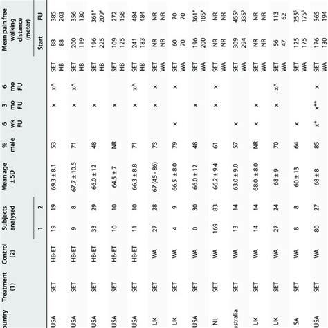 Intermittent Claudication Pain Scale Download Table
