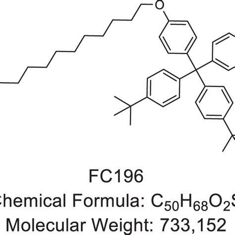 Tga Traces For The Aunps Capped With 1 Dodecanethiol And Stopper