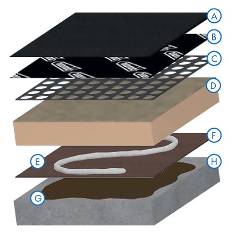 Bitumen Flat Roof Cover Green And Flat Roofing