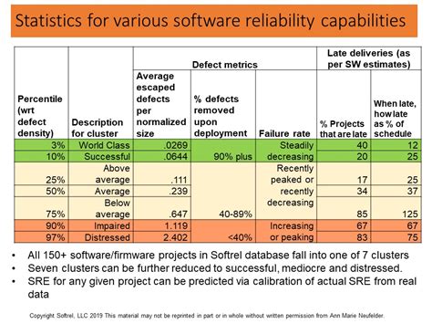 Software Reliability Definitions