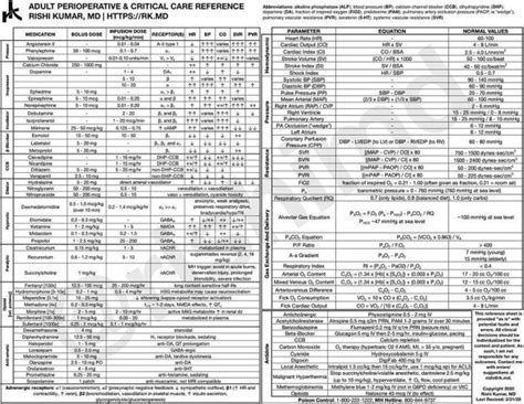 Critical Care Cardiac Reference Sheet Intensive Nurse