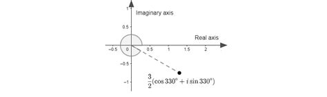 in given exercise represent the complex number graphically quizlet