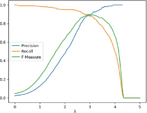 Figure 12 From Trajectory Saliency Detection Using Consistency Oriented Latent Codes From A