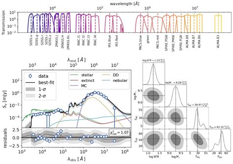 Github Tommasoronconi Galapy Spectral Modelling Tool For Galaxies In Python