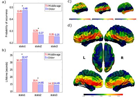 Metastable Substates Obtained By Clustering We Identified Three