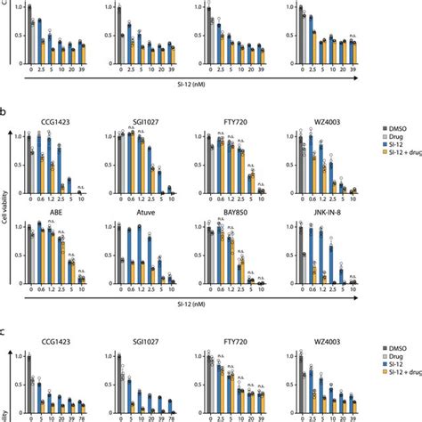 Pooled Crisprcas9 Screening Using The Genome Wide Single Vector