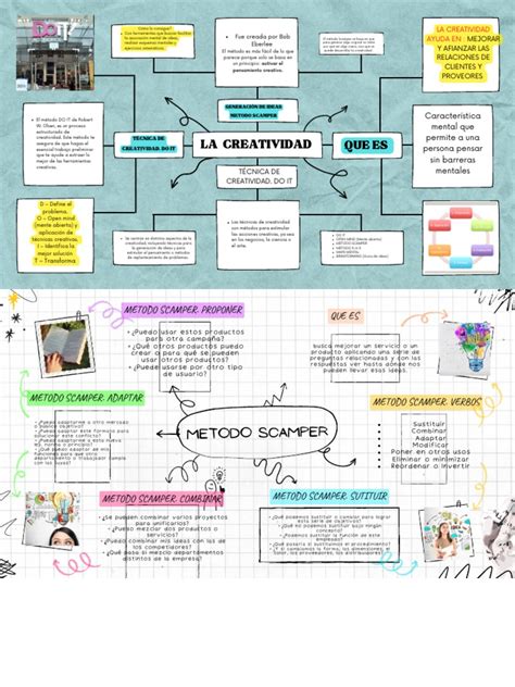 Mapa Mental Creatividad Silvia Baez Pdf Creatividad Mente