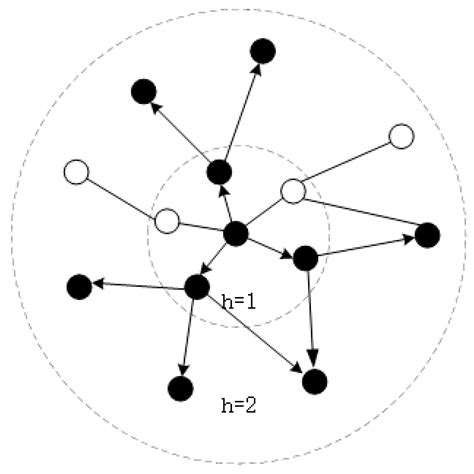 Knowledge Graph Double Interaction Graph Neural Network For Recommendation Algorithm
