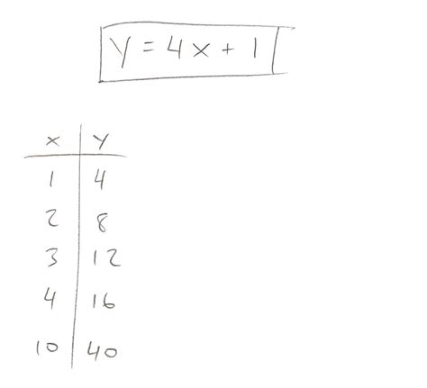 Visual Patterns Error Analysis Reason And Wonder