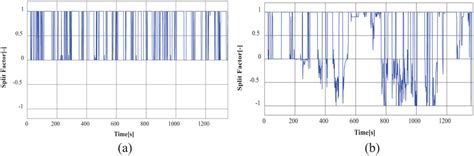 Torque Split Factor For A Basic Dp And B The Proposed Method