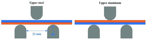 Shape Of The Bending Test Specimen Astm E290 30 Shape Of The