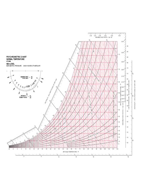 Printable Psychrometric Chart Celsius Free Printable Charts