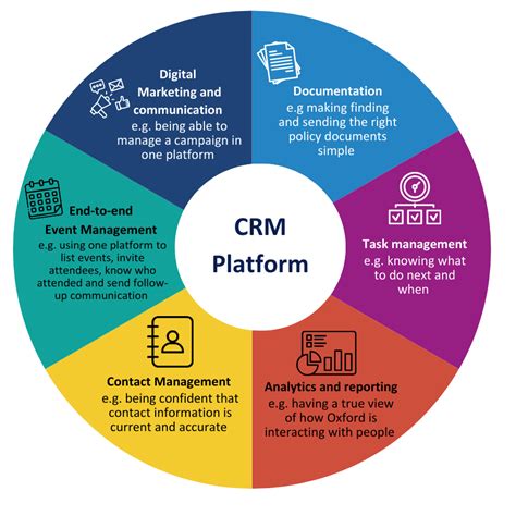 What Is A Customer Relationship Management Crm Platform Staff Gateway