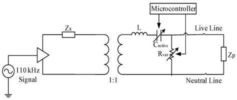 Coupling Transformer 82 Download Scientific Diagram