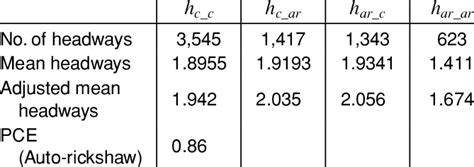 Pce Calculation For Auto Rickshaws Download Table