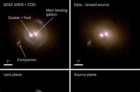 using gravitational lensing to measure mass of a quasar s galaxy with