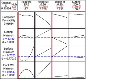 Multiple Optimization Results For Characteristics Download