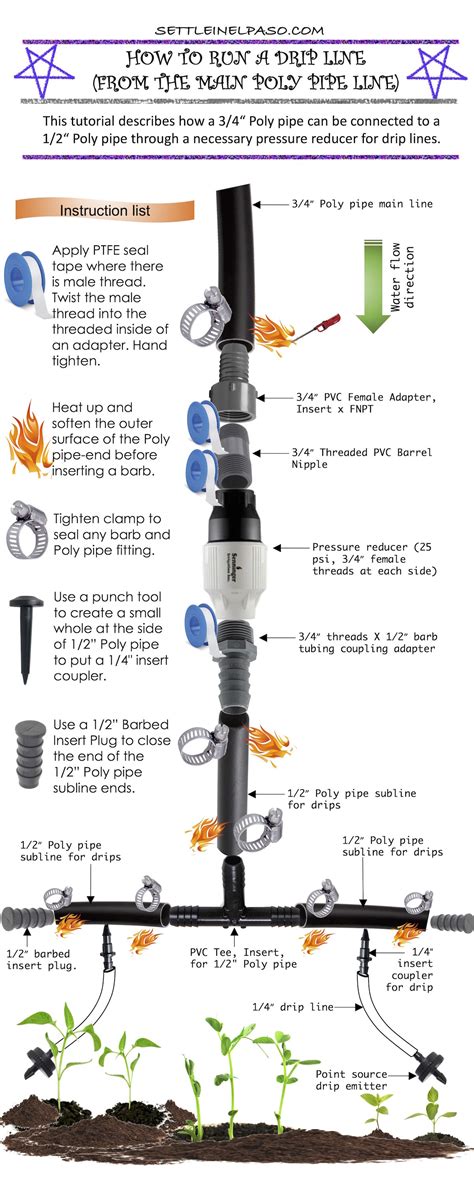 How To Install 12 Drip Irrigation At Thomas Lowery Blog