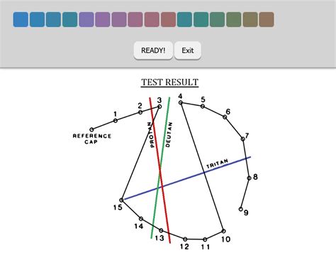 Farnsworth D15 Results Rcolorblind