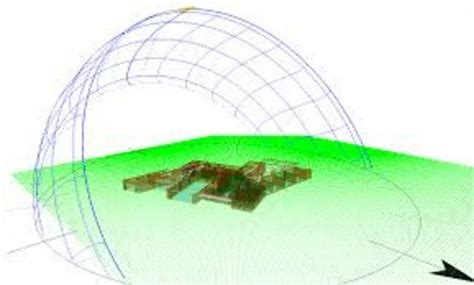 Energy Analysis Modeling Service In Hyderabad Id 2856338941548