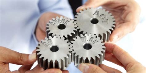 The Capdo Cycle For Problem Solving At First Line Team Level Simplified