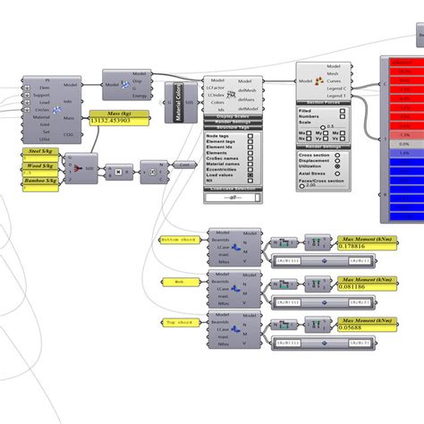 Karamba3d Setup Within Grasshopper Download Scientific Diagram