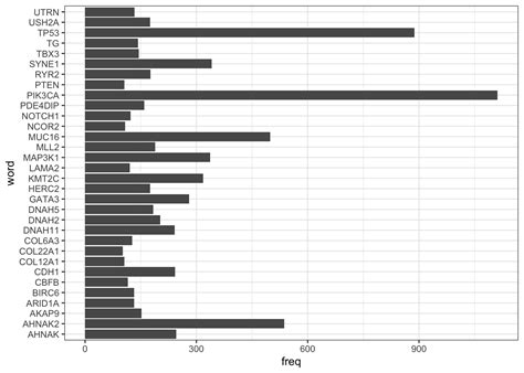 Chapter 4 Metabric Data Analysis Exploratory Data Analysis For Cancer