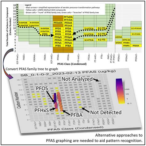groundwater monitoring and remediation wiley online library