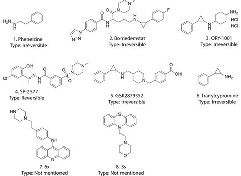 The Figure Represents Lsd1 Inhibitors Containing The Immunomodulating Download Scientific