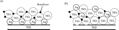 Figure 1 From Plasmonic Effect In Photoelectrochemical Cells Semantic