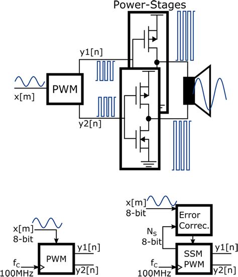 Amplifier Schematic Block