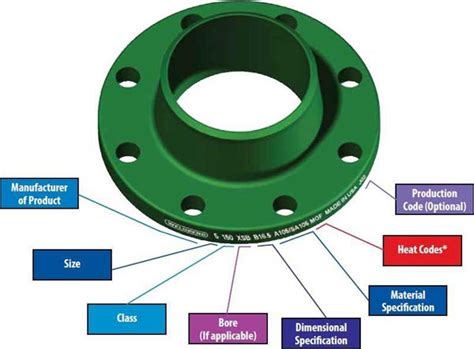 What Is A Flange Types Connection And Machining Process Wayken