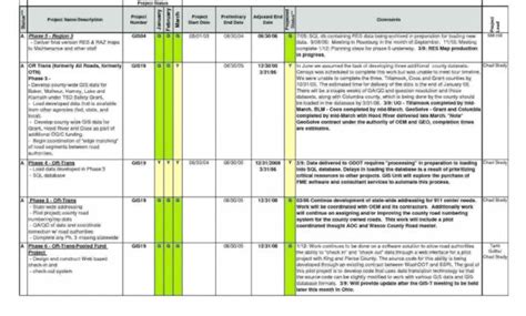 Status Report Template Excel Ideas Project Daily Image Of And Pertaining To Testing Daily Status