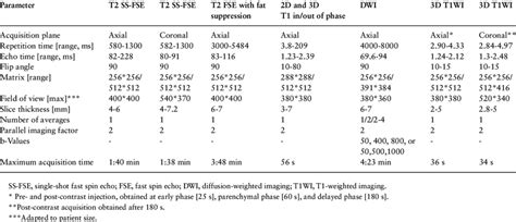 Mr Enterography Protocol Obtained On Different Mri Systems Download