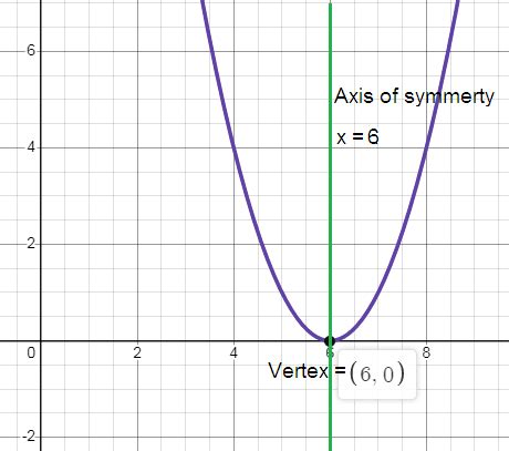 Find Vertex And Axis Of Symmetry Of Quadratic Function Worksheet