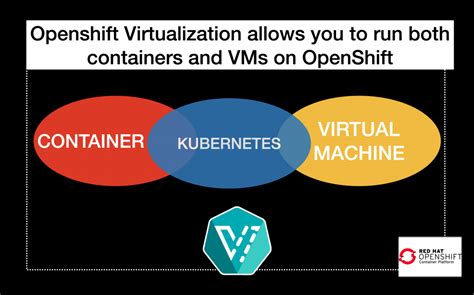 Enable Openshift Virtualization On Red Hat Openshift Red Hat Developer