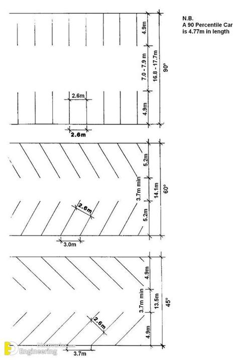 Guide To Standard Parking Dimensions