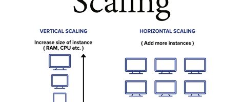 Consensus Algorithms Paxos And Raft Dev Community